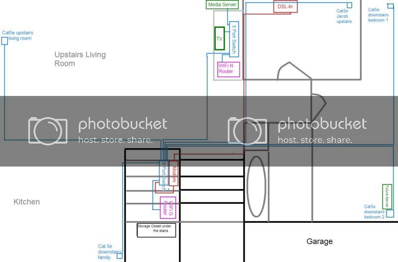 Evaluate my my plans for wired gigabit home network...