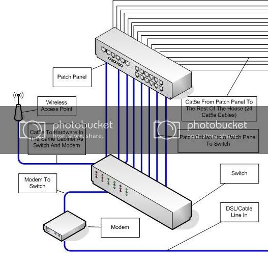 Evaluate my my plans for wired gigabit home network...